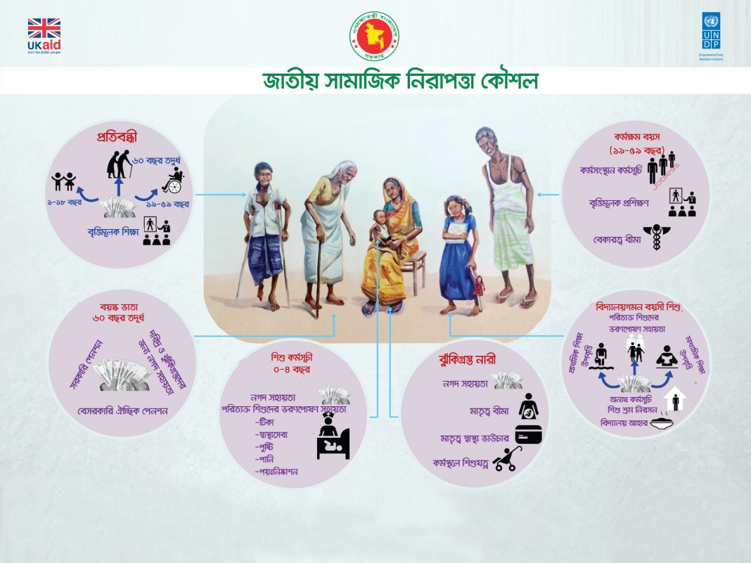Infographics – National Social Security Strategy: Core Life Cycle ...